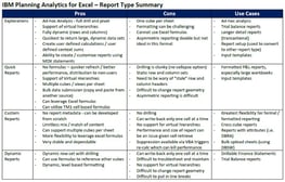 The 4 Pax Report Types And How To Use Them